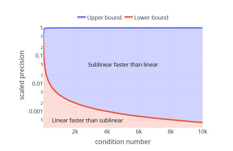 RidgeSketch: A Fast Sketching Based Solver for Large Scale Ridge ...
